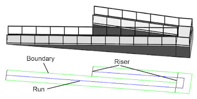 Syarat dan Standar dalam Pembuatan Ramp pada Bangunan untuk Lansia ...