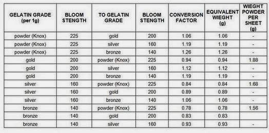 Lapin d'Or and More: We Should Cocoa Challenge #43 White Chocolate and ...