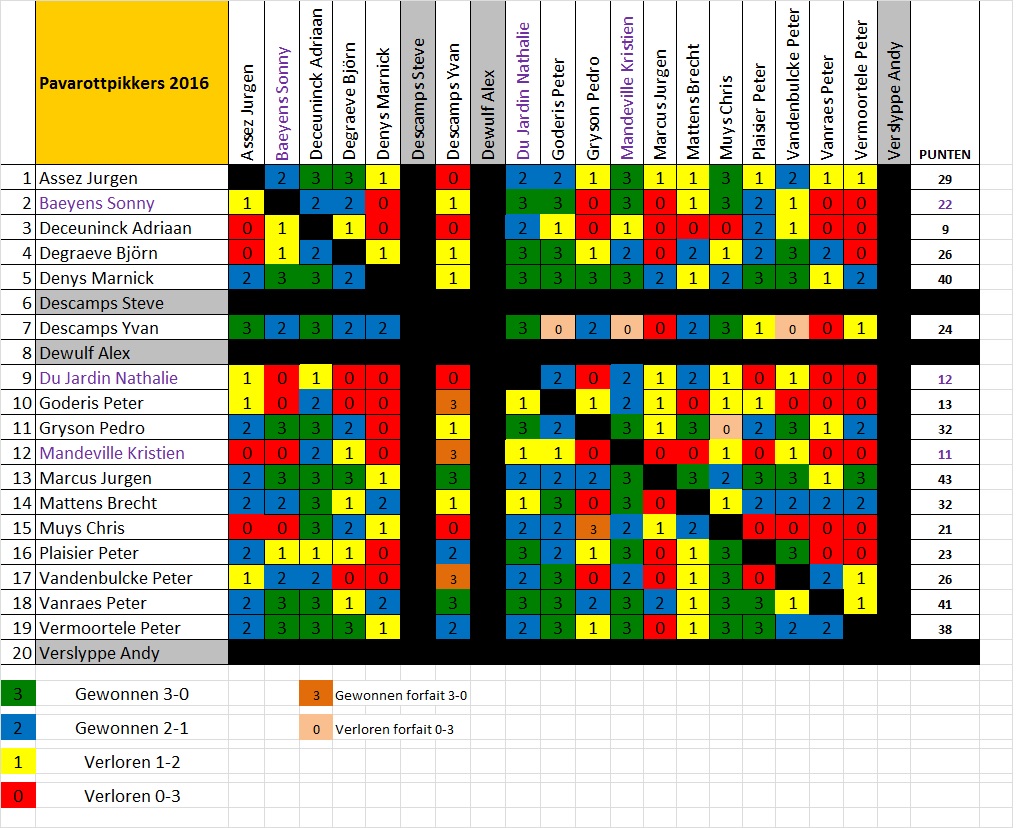De Pavarotti Pikkers