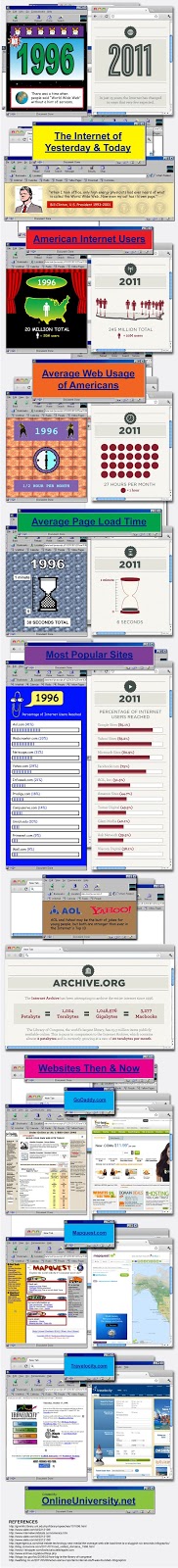 Internet 1996 vs. Internet 2011 [Infografía]Social Media