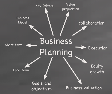 How To Write A Business Plan Essential Elements Of A Good Business Plan ...