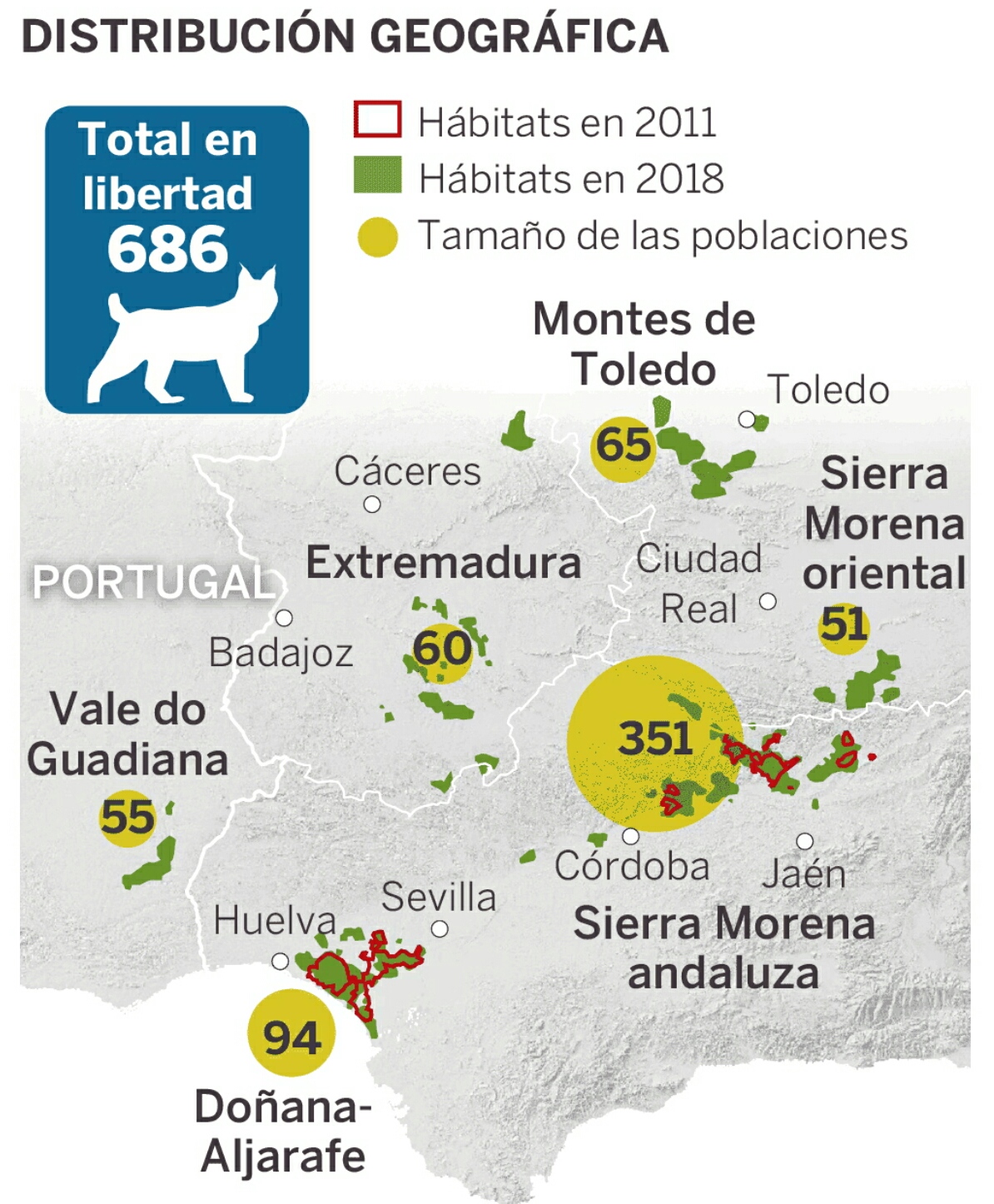 Apuntes sobre el lince ibérico en Yecla (Murcia)