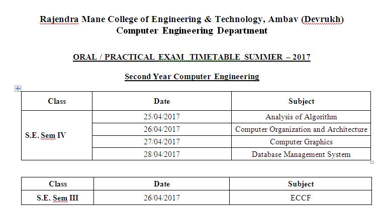 Department of Computer Engineering: Oral /Practical Timetable Even SEM ...
