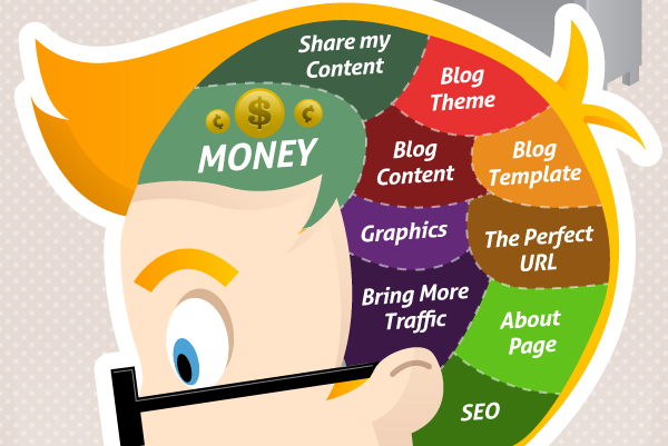 The Brain of a Blogger Infographic