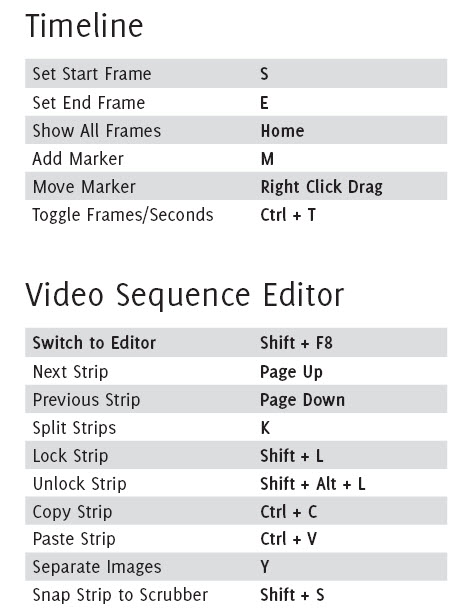 Lumajangan.com: Kumpulan Shortcut dan Key Blender 3D Lengkap