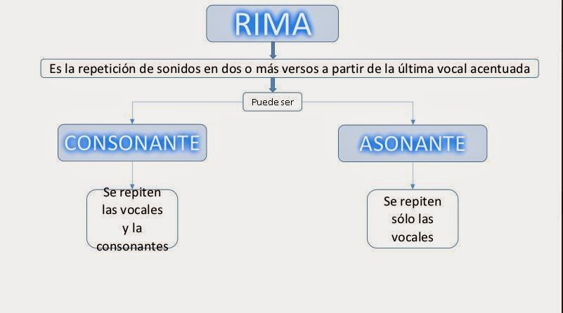 Trabajos de Clase: Lírica