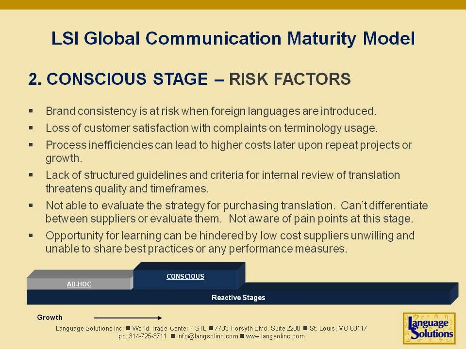 Conscious Stage - Localization Maturity