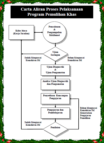 PEMULIHAN KHAS ~ zana:the:trainer