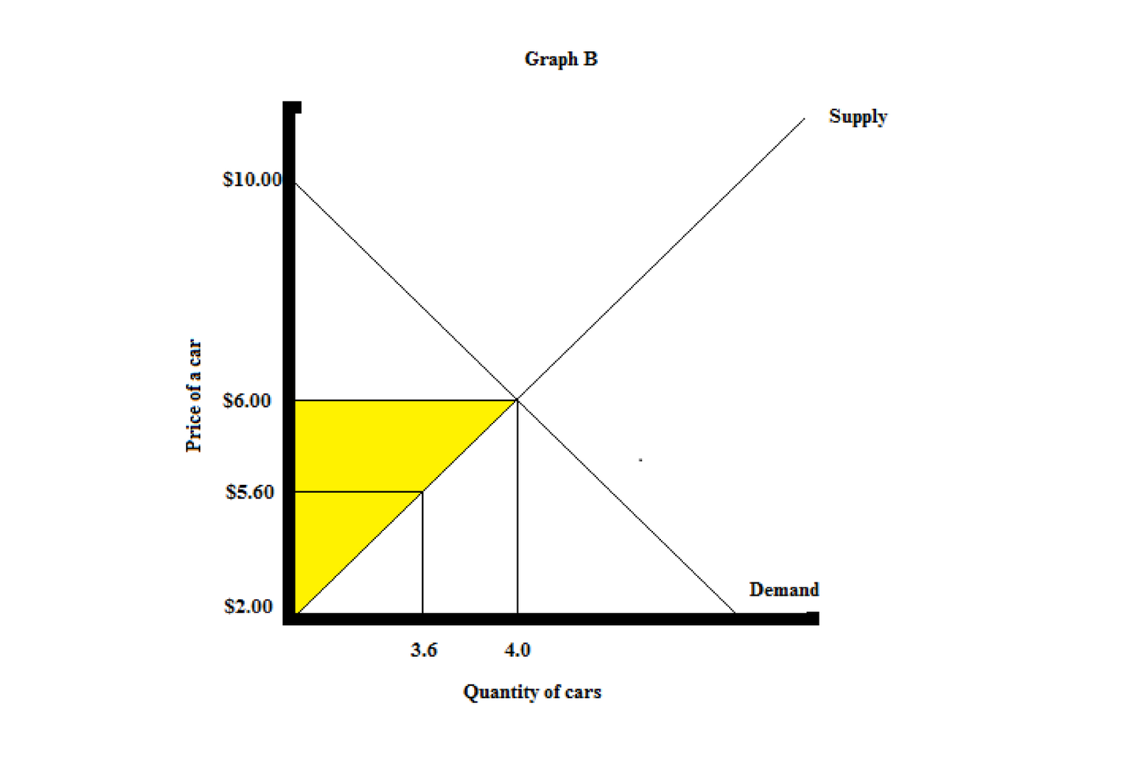 The Inside Approach: How Labor’s new budget is going to reduce our surplus