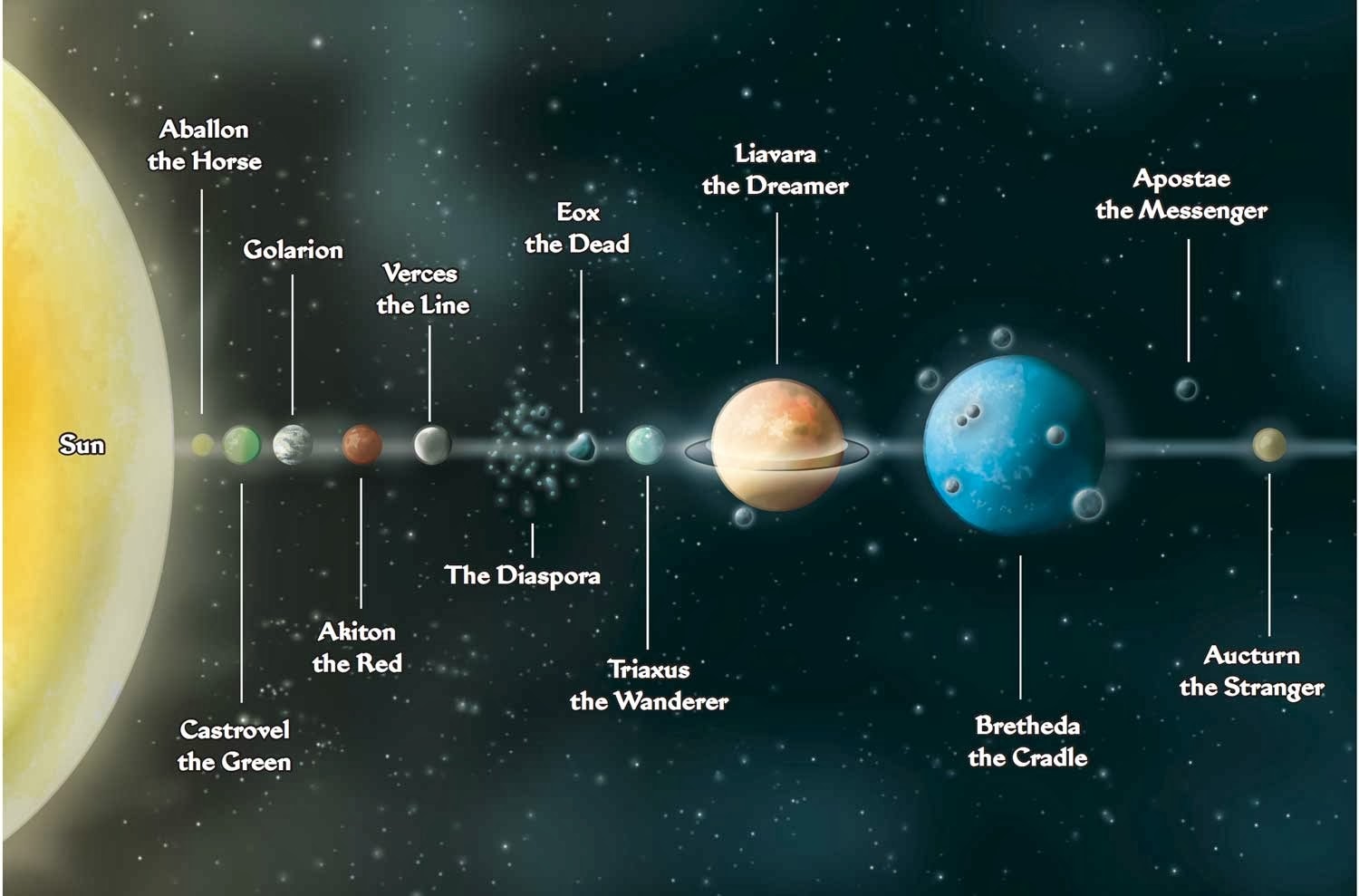 Chandra Resources Solar System Illustrations