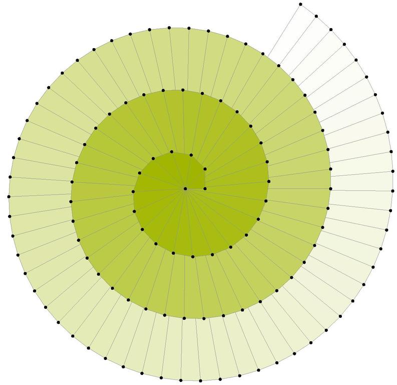 Narcissus in Mathematics: 2017