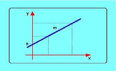Introduccion a las Matematicas: La linea recta y sus caracteristicas