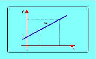 Estudios Alex: La linea recta y sus caracteristicas
