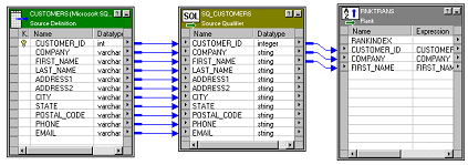 Informatica: Source Qualifier Transformation.