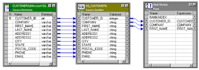 Informatica: Source Qualifier Transformation.