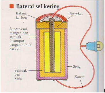 All About Knowledge: Bateray Kering