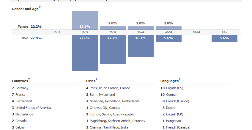 Measuring the success of your campaign on Facebook with Facebook ...