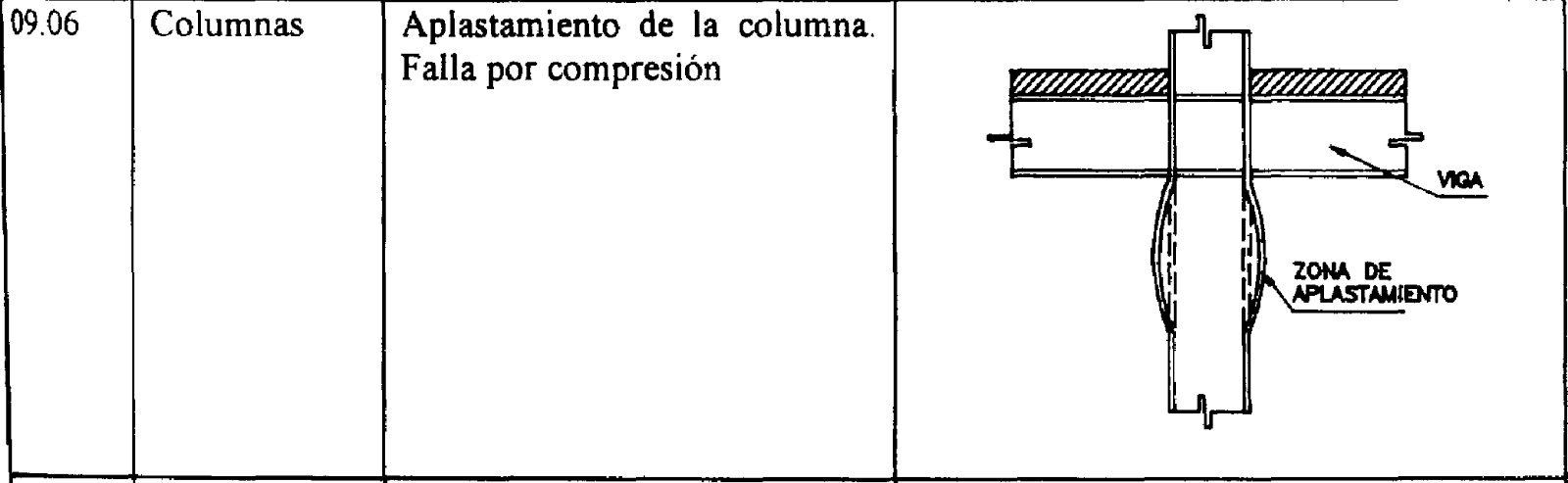 lizTecnoConcreto: Columnas