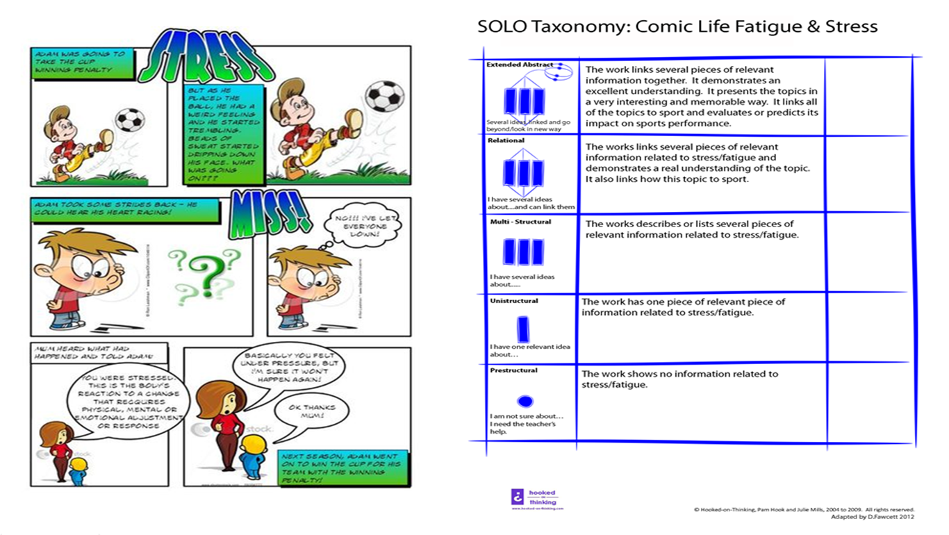 My Learning Journey: Sharing SOLO with students