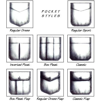 Yes Sir!: Pockets