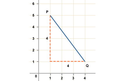 Right Angle Triangle - Python - Spicy Coders