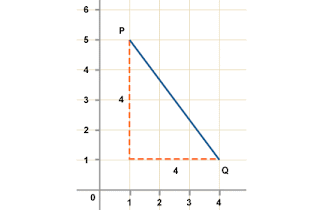 Right Angle Triangle - Python - Spicy Coders