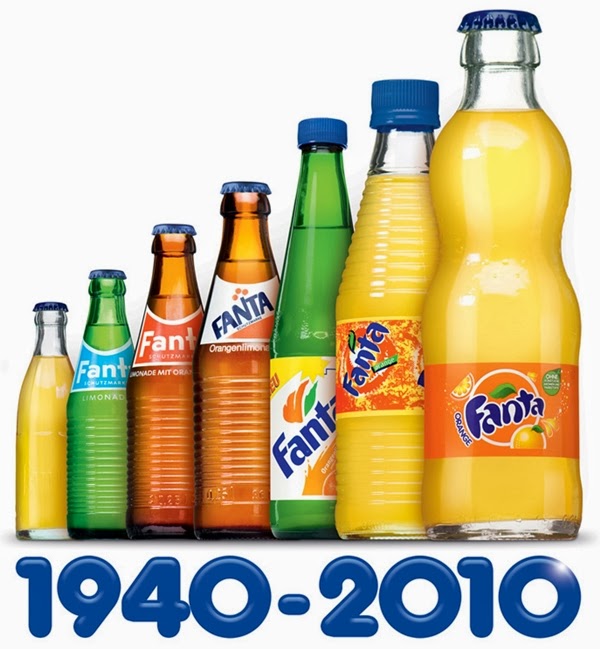 fanta timeline | Fanta, Bottle, Drinks machine