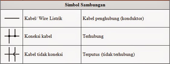 Komponen Elektronika (Kabel) | Berbagi Ilmu dan Wawasan