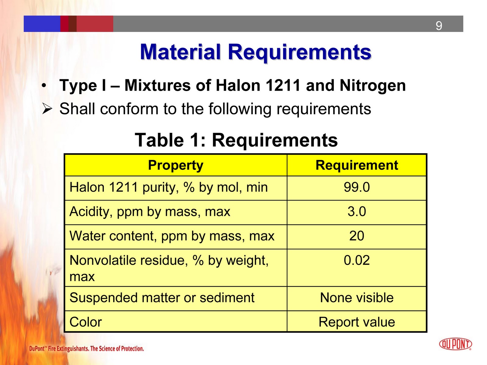 We Buy and Sell Halon: ASTM D7673-10 Standard Specification for Halon 1211