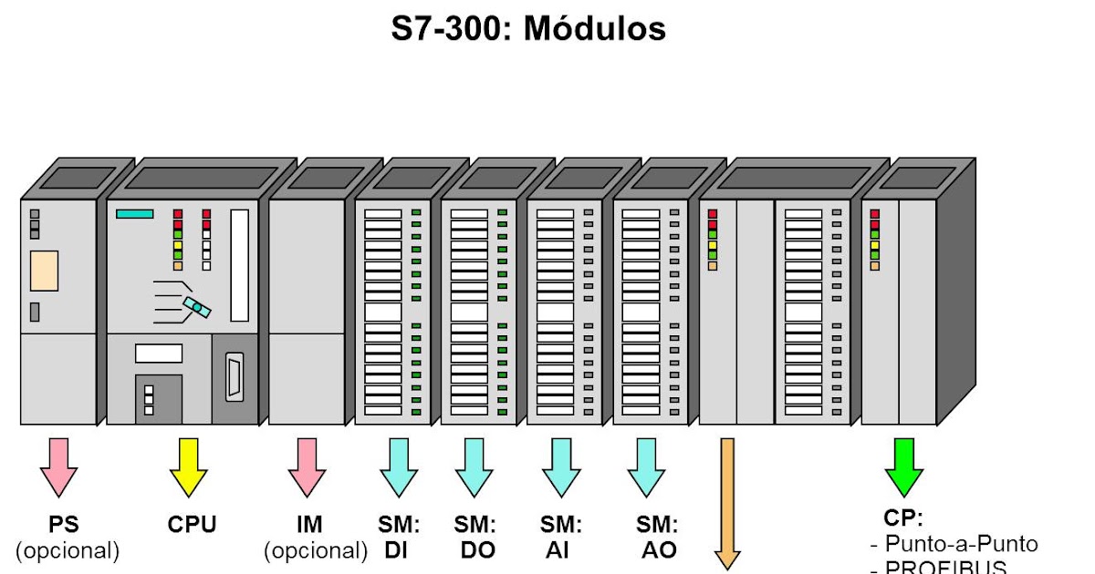 AUTOMATISMO Profe. Paul: PLC Modular