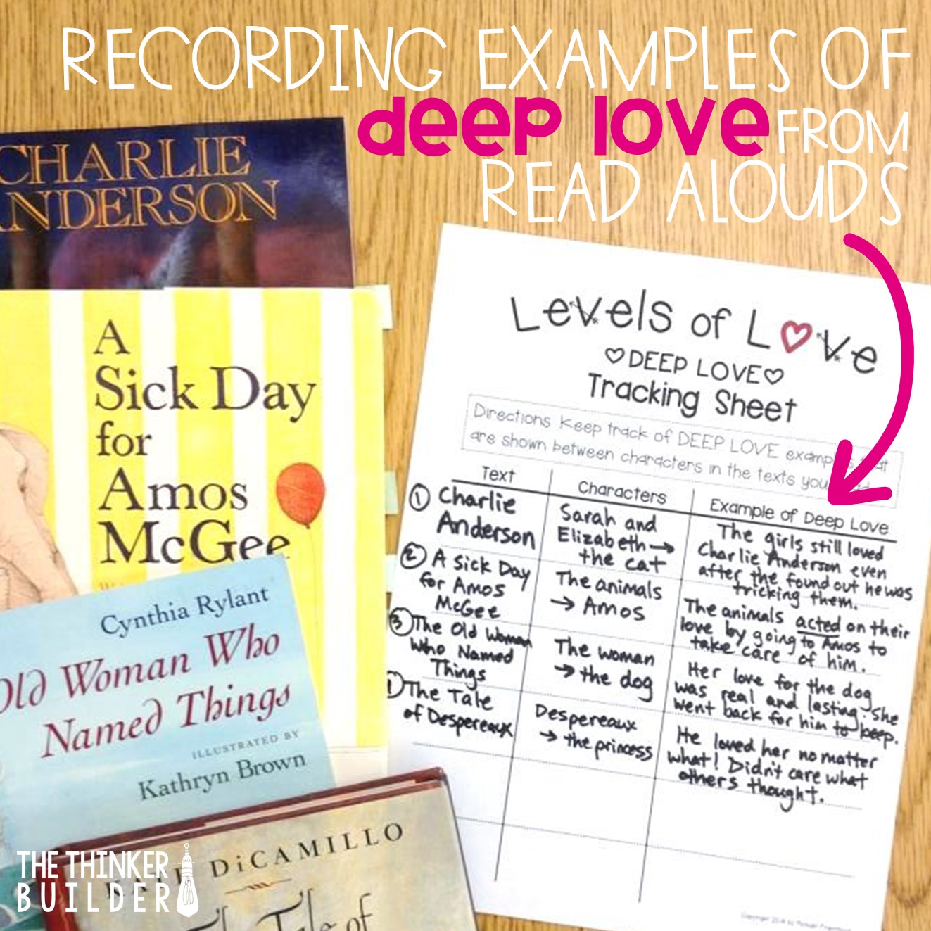 Levels of Love: Valentine's Day Close Reading
