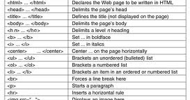 Professional Skills 2013: Full list of HTML tags