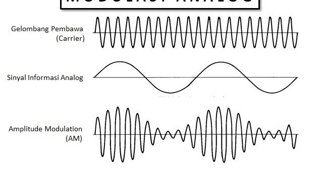 Jenis-Jenis Modulasi Sinyal - بِسْمِ اللَّهِ الرَّحْمَنِ الرَّحِيم
