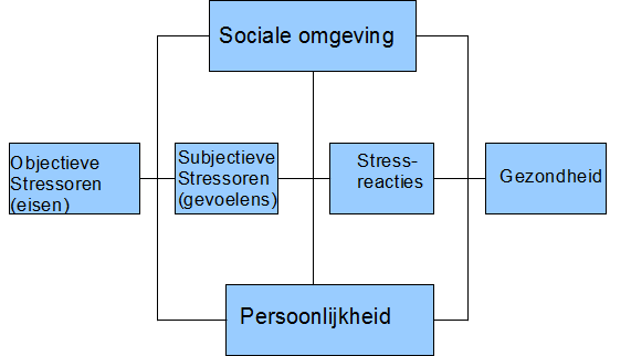 Werkbeleving: Modellen Werkkenmerken