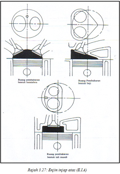 IlyaNis™: RUANG PEMBAKARAN DAN SUSUNAN INJAP ENJIN