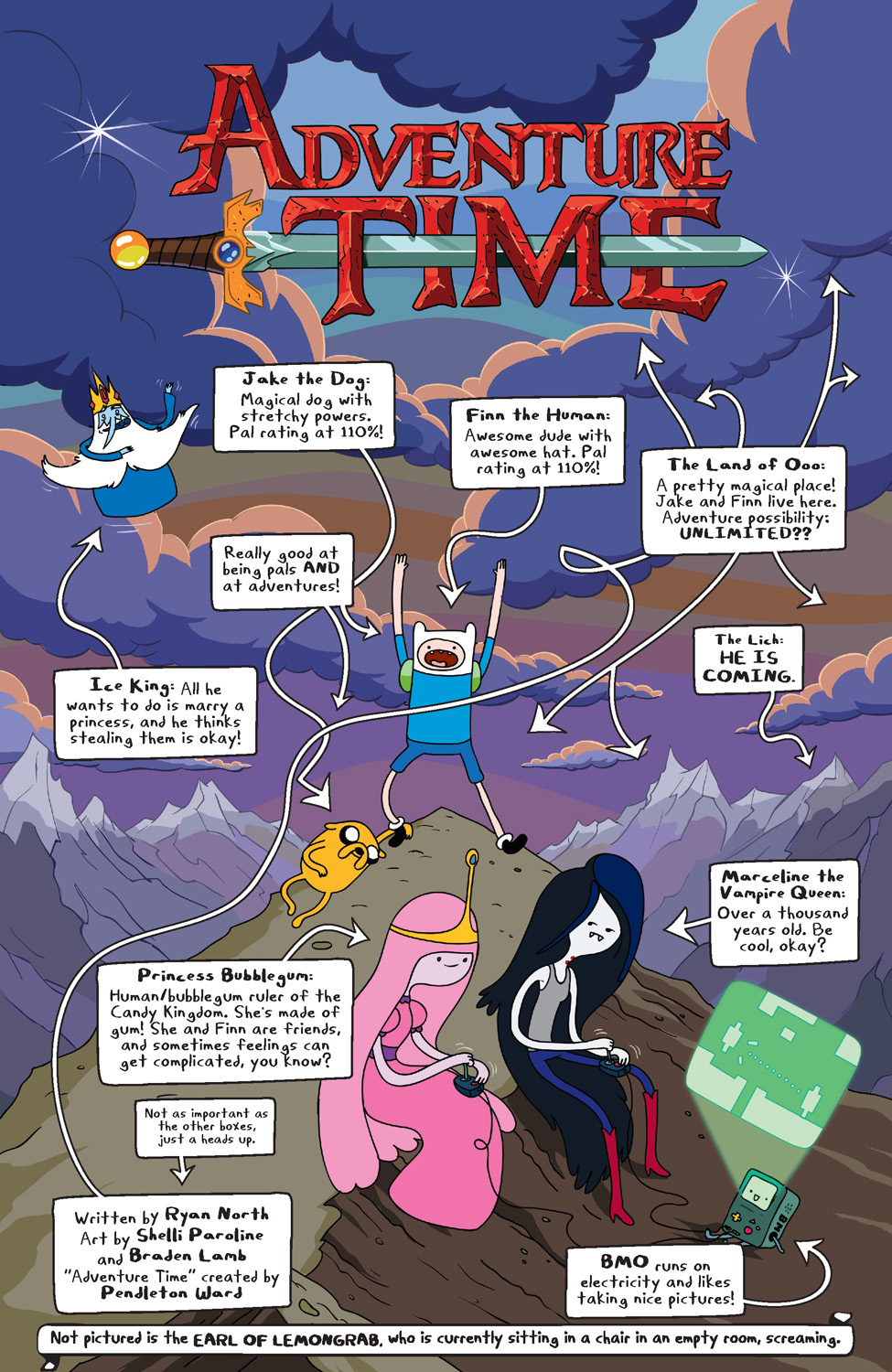 Idle Hands: Your Adventure Time Comic Check List
