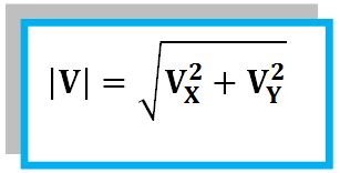 Cara Mudah Menguraikan Vektor Menjadi Komponennya | FISIKABC