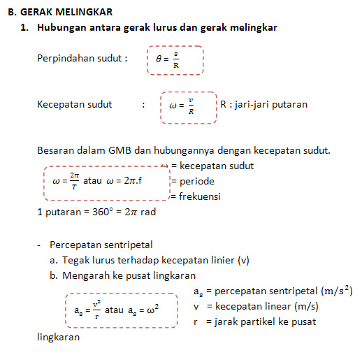 Rumus Fisika ~ Intrati at Physics