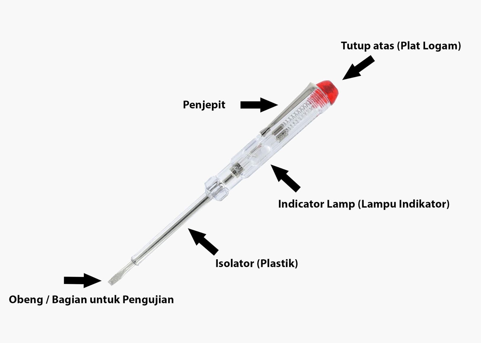Pengertian Tespen dan Cara Menggunakannya