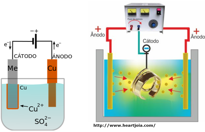 Exercício de Fixação.
