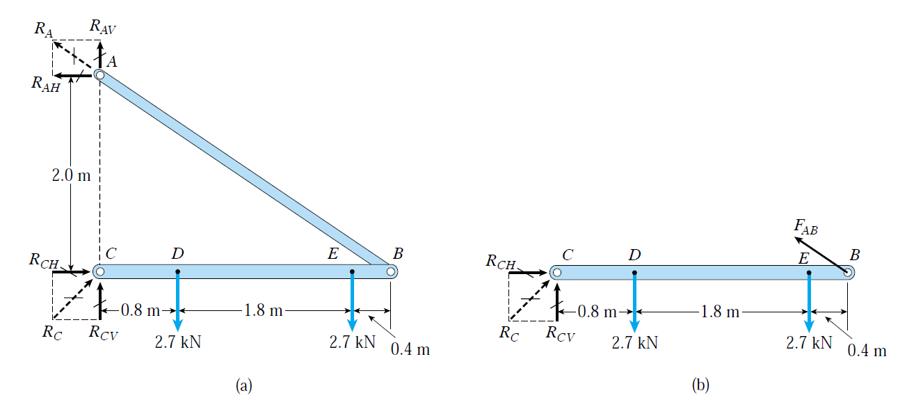 Design for axial load and direct shear