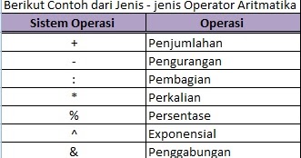 Mengenal Empat Jenis Operator Pada Ms Excel - Materi TIK Kelas XI Genap
