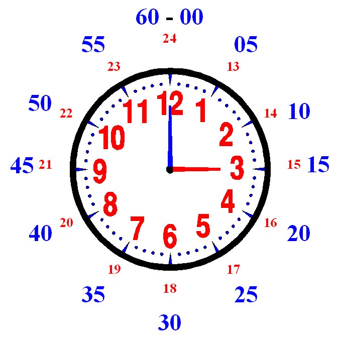 Le blog de la prof: Quelle heure il est?