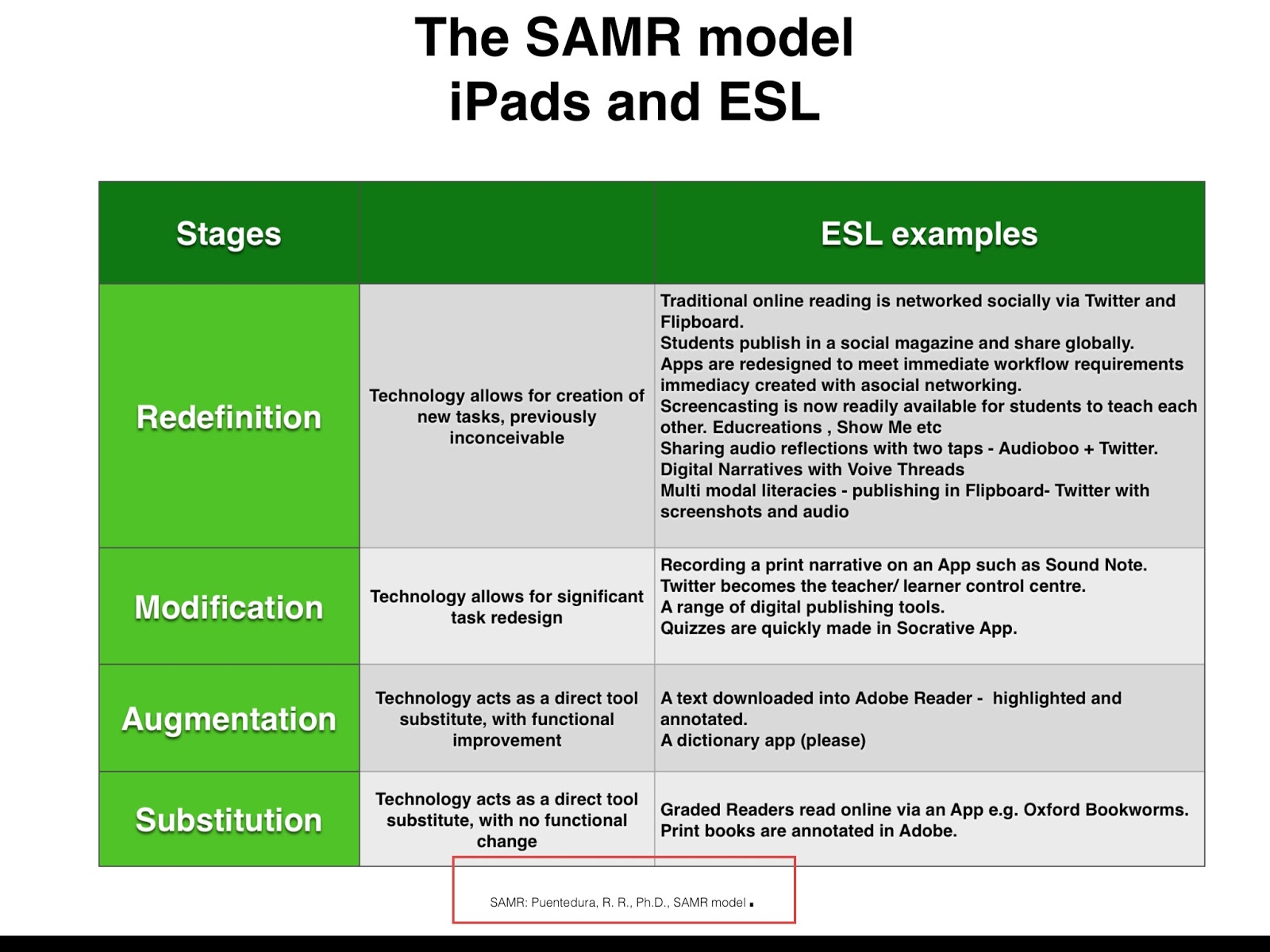 iPads in ESL: Welcome to Ipads and ESL