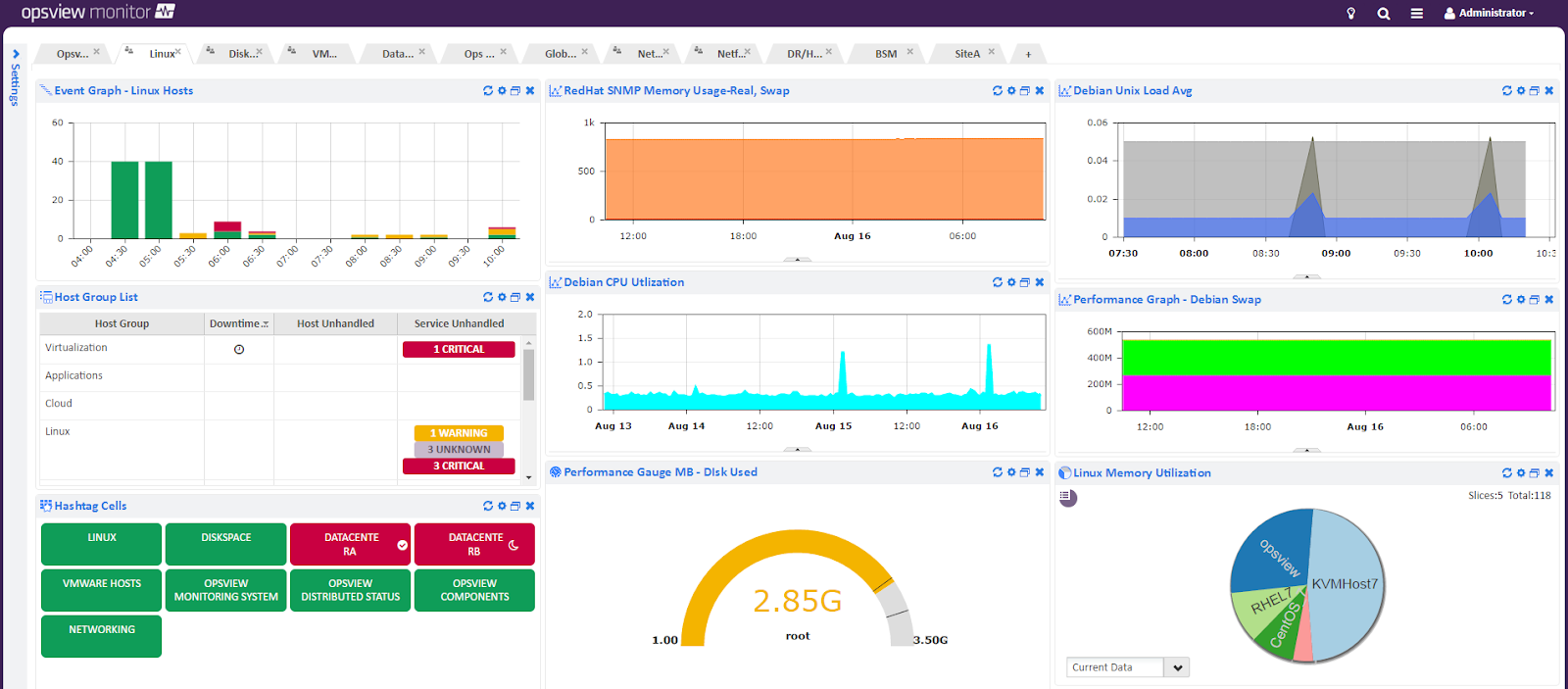 5 Application Performance Monitoring Tools For Improving User