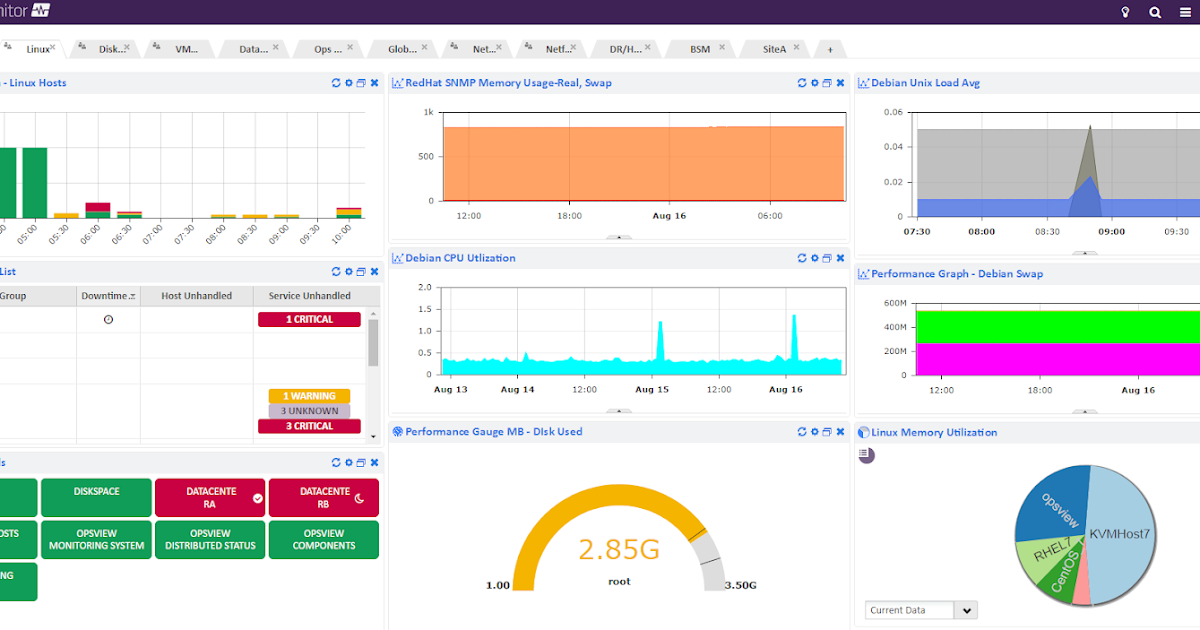 5 Application Performance Monitoring Tools for Improving User ...