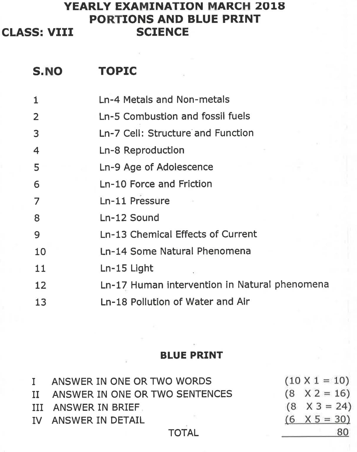 NAAHAR PUBLIC SCHOOL CBSE SENIOR SECONDARY, VILLUPURAM : 8TH STD ANNUAL ...