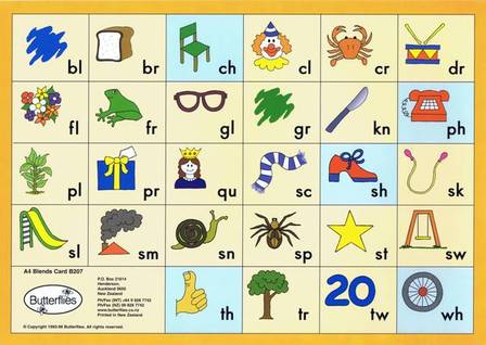 Room 1: Alphabet and Blends cards