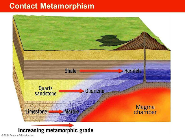 Contact Metamorphism