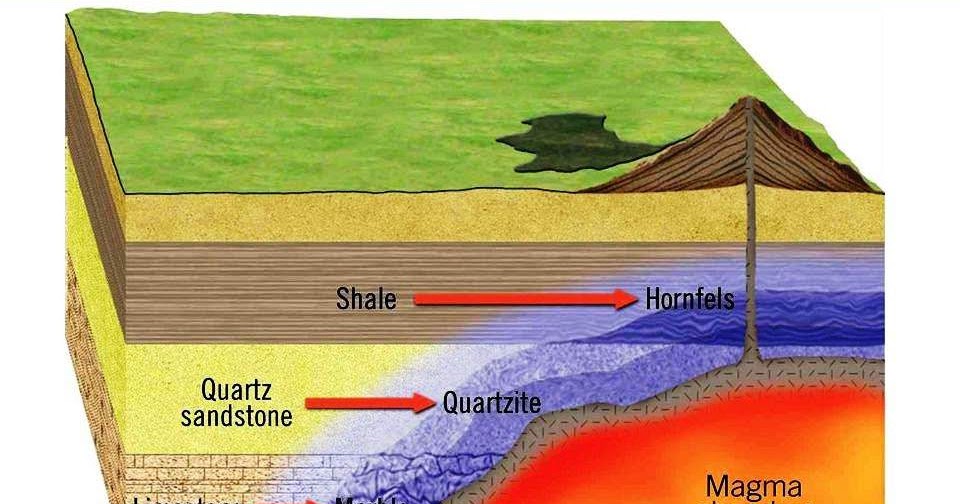 Contact Metamorphism - Geology In